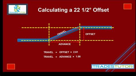 Conduit Offset Degree Chart At Sandra Anker Blog