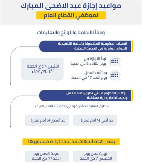 موعد إجازة عيد الأضحى 1445 2024 لموظفي القطاع الحكومي والخاص والبنوك