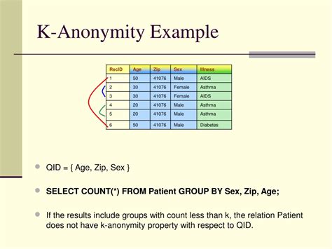 Ppt Data Anonymization Introduction And K Anonymity Powerpoint
