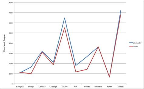 Graphing Qualitative Variables