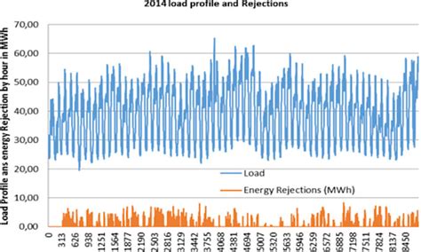 Help You Complete Your Python Projects By Achatz Fiverr