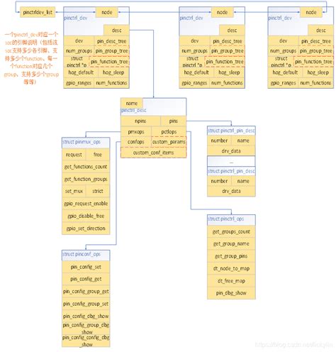 linux内核驱动 pinctrl子系统 fuzidage 博客园