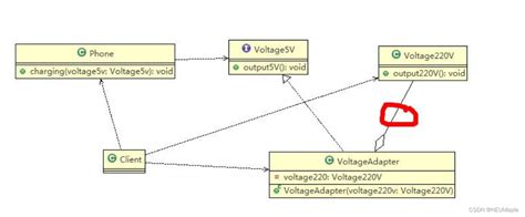 设计模式之适配器模式（五） Csdn博客