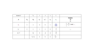 Lpp And Simplex Method To Solve System Of Equations PPT