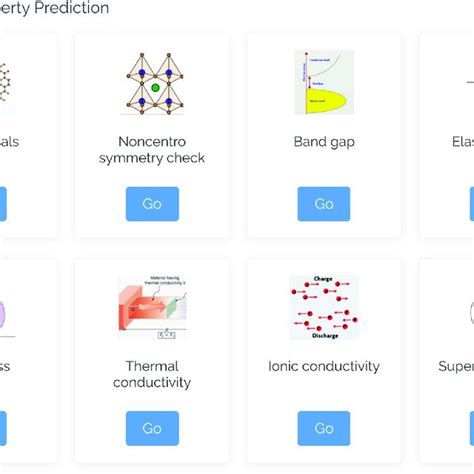 Materials Property Prediction Tools Download Scientific Diagram