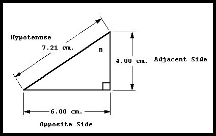 Trigonometry Right Triangles Zona Land Education