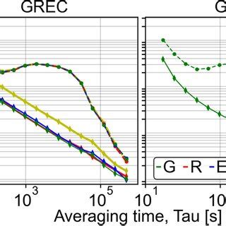 Multi GNSS Stations Equipped With Different Types Of Clocks The Color Download Scientific