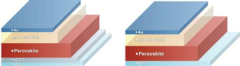 Figure 1 From Hole Blocking Layer Free Perovskite Solar Cells With Over 15 Efficiency