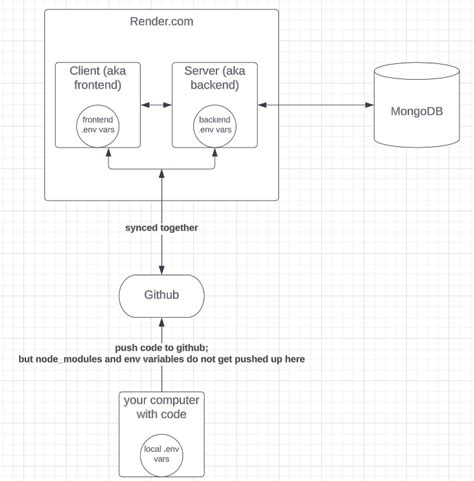 Github Samarpit Sachan Admin Dashboard Panel