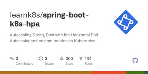 Github Learnk S Spring Boot K S Hpa Autoscaling Spring Boot With The
