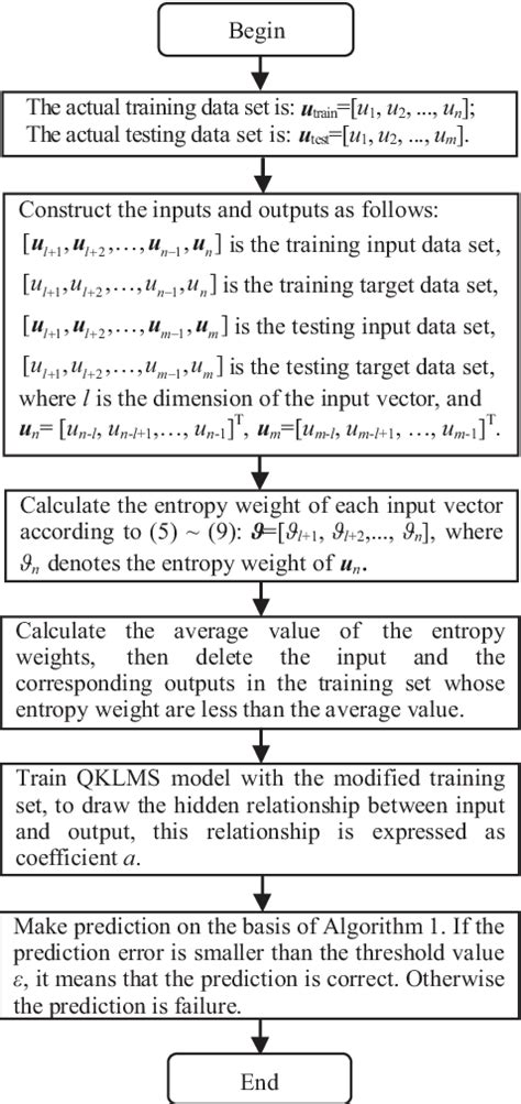 figure 1 from a quantized kernel least mean square scheme with entropy