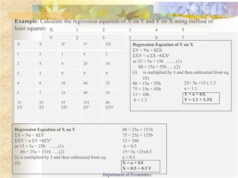 Simple Linear Regression PPT Physics Science