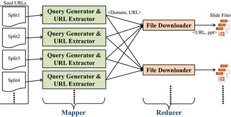 The Parallel Architecture Of Our Focused Crawler Download Scientific Diagram