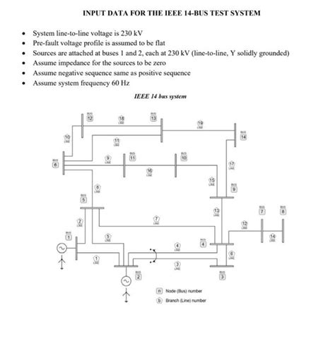 Solved INPUT DATA FOR THE IEEE 14 BUS TEST SYSTEM System Chegg Com