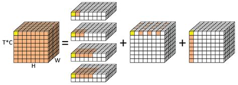 Mslkstnet Multi Scale Large Kernel Spatiotemporal Prediction Neural Network For Air Temperature