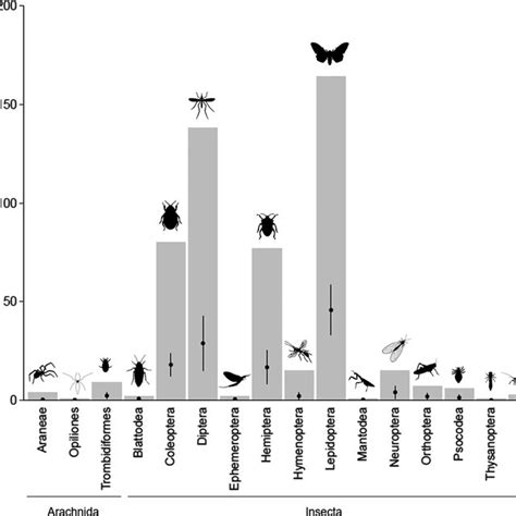 Taxa Richness Detected Through Metabarcoding In The “mixture” Bulk Download Scientific Diagram