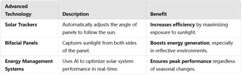 Unlocking The Power Of Seasonal Solar Tips For Maximizing Year Round Output