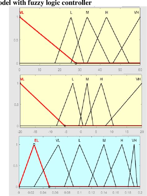 Figure 1 From Design Of A Solar Mpp Tracker With Improved Fuzzy Logic