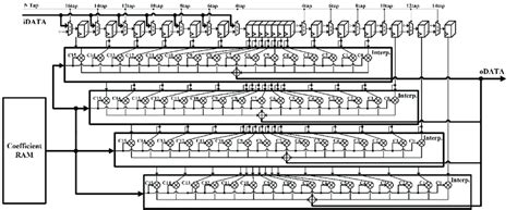 Block Diagram Of The Proposed Range Cell Migration Correction Download Scientific Diagram