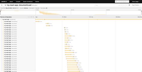 Monitoring React Applications With Opentelemetry