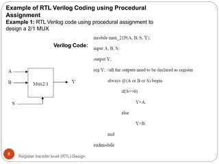 Fpgartl Verilog Coding For Sequential Circuit Pptx