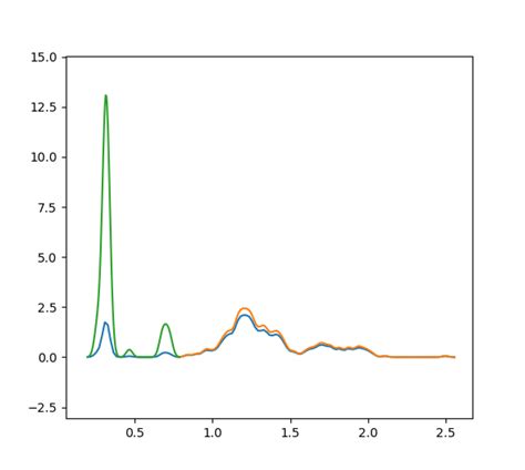 Nomalization Factor In Kdeplot · Issue 1396 · Mwaskomseaborn · Github