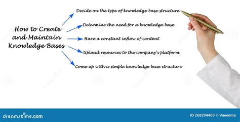 Creating And Maintaining Knowledge Bases Stock Image Image Of Information Female 268294469