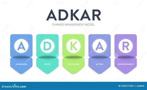 Adkar Framework Diagram Chart Infographic With Icon Vector For Banner