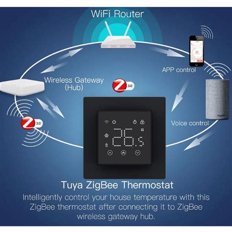 5555mm Zigbee Wall Thermostat Suitable For Switch Frame As Abb
