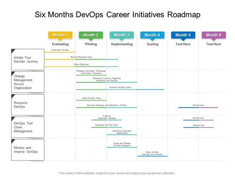 six months devops career initiatives roadmap powerpoint slides diagrams themes for ppt