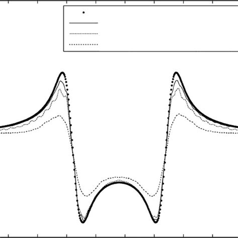 pdf fluid flow and optical flow