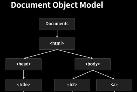 Why React