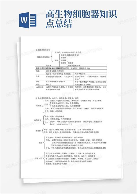 高生物细胞器知识点总结word模板下载 编号qrrwzvmb 熊猫办公
