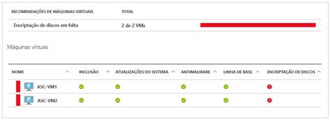 Ativar O Azure Disk Encryption Para Vm Do Linux Azure Virtual