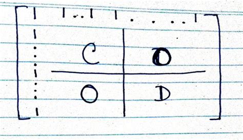 Answer Bun On Linkedin Solved A Matrix With First Row And Column