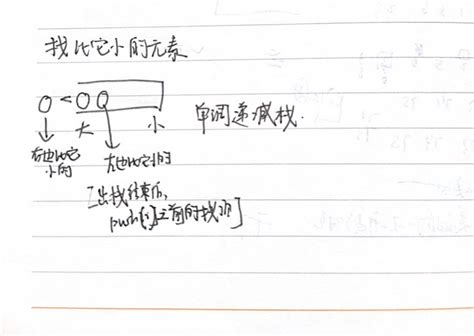 刷leetcode Hot100返航版 栈和队列524 Csdn博客 刷leetcode Hot100返航版 栈和队列524 Csdn博客