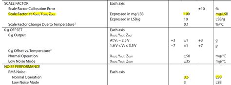 Adxl372 Noise Qanda Mems Inertial Sensors Engineerzone