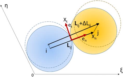 Collision Of Two Spheres On A 2d Generalized Curvilinear Coordinate