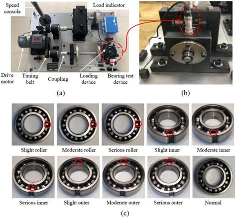 Figure From Class Aware Adversarial Multiwavelet Convolutional Neural Network For Cross Domain