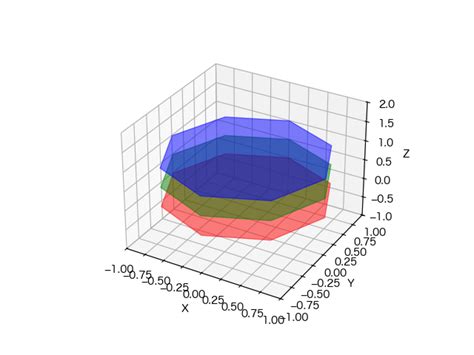 Matplotlib 127 3d空間でポリゴン（多角形）を生成・表示する方法 サボテンパイソン
