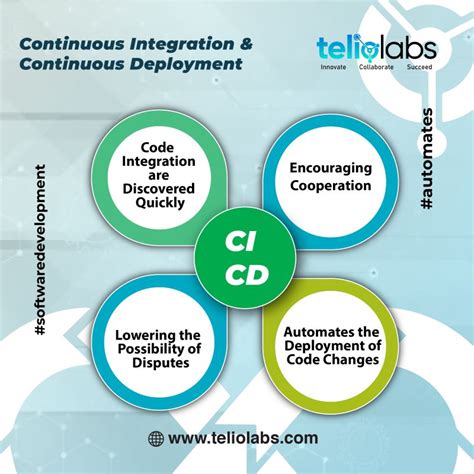 Shaik Firoz On Linkedin For Organizations That Aim For Quicker More