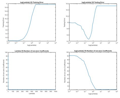 Github Somogysm Regression Matlab