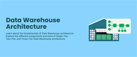 Data Warehouse Architecture Features Types Components