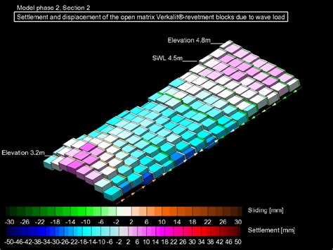 Typical Results Of Deformation Measurement Download Scientific Diagram