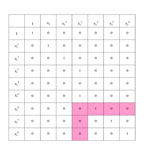 coefficient array of b3 x1 x2 and b4 x1 x2 download scientific