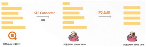 阿里云flink Sql基于spl实现弱结构化分析 阿里云可观测