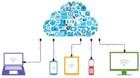 Cloud Computing Its Architecture Benefits And Security Threats