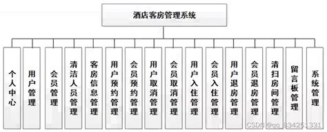 Springbootvue酒店客房管理系统