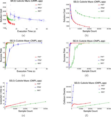 figure 5 from fast marching tree a fast marching sampling based method
