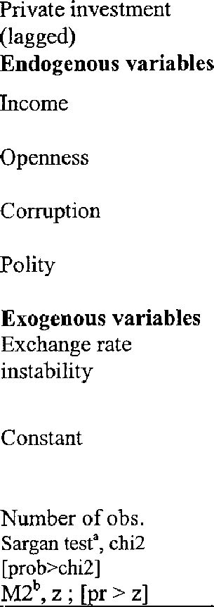 Arellano Bond Gmm Estimation Private Investment Equation Download Table